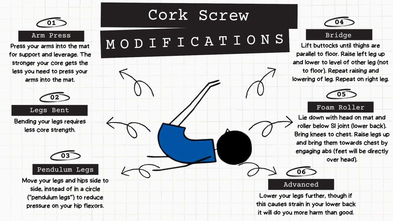 How to teach Cork Screw | Joseph Pilates Exercise