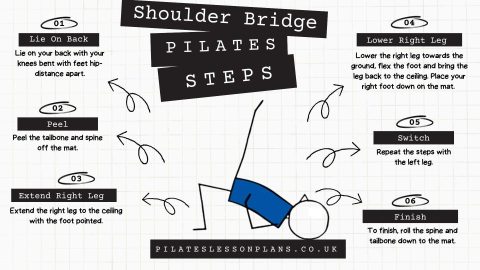 How to teach Shoulder Bridge Pilates Exercise in 6 Steps