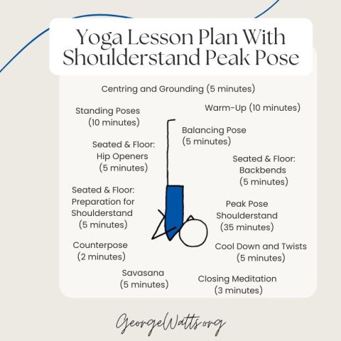 My Shoulderstand Peak Pose Plan + Modifications + Infographics