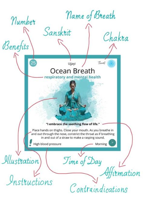 6 Printable Pranayama Yoga Handouts – Free Downloads